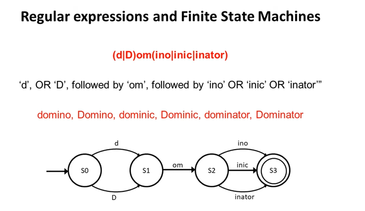GitHub - Minwauu/Regular-expression-FSM