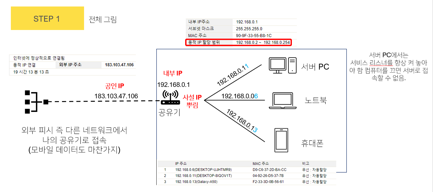 GitHub - JooHwanO/PassWordManager: 비밀번호 관리 프로그램