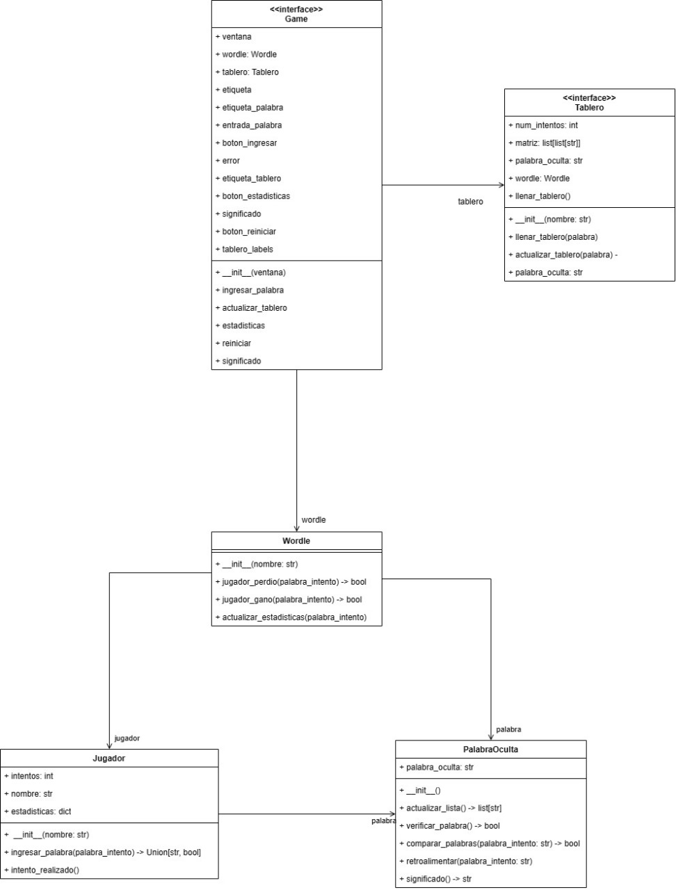 GitHub - VictorVidal12/Proyecto_Wordle_G63-3: Repositorio para el ...