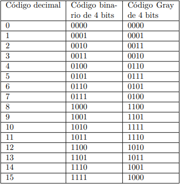 GitHub - AnthonyAS15/Decodificador-de-Gray: Segundo proyecto del curso ...