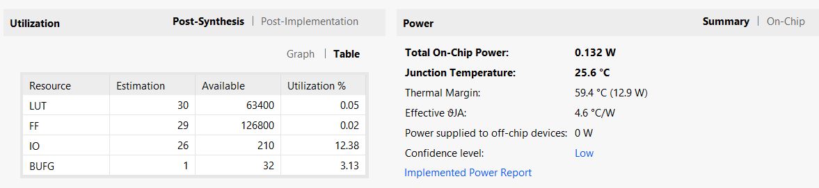 GitHub - AnthonyAS15/Decodificador-de-Gray: Segundo proyecto del curso de Diseño Lógico
