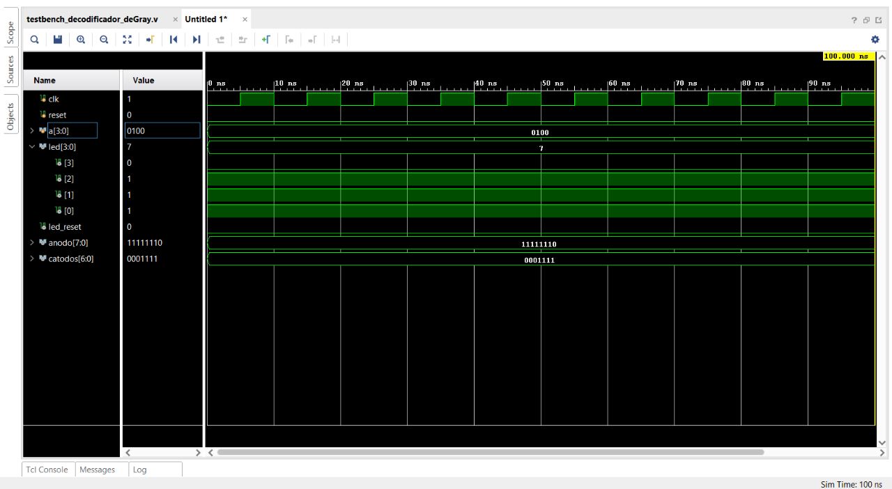 GitHub - AnthonyAS15/Decodificador-de-Gray: Segundo proyecto del curso de Diseño Lógico