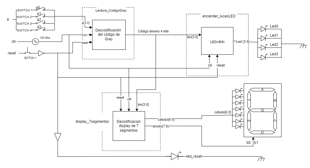 GitHub - AnthonyAS15/Decodificador-de-Gray: Segundo proyecto del curso de Diseño Lógico