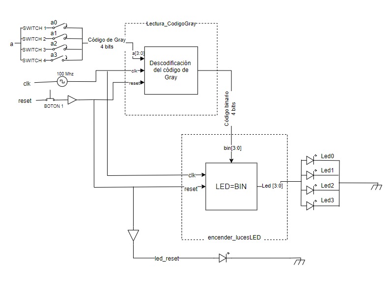 GitHub - AnthonyAS15/Decodificador-de-Gray: Segundo proyecto del curso de Diseño Lógico