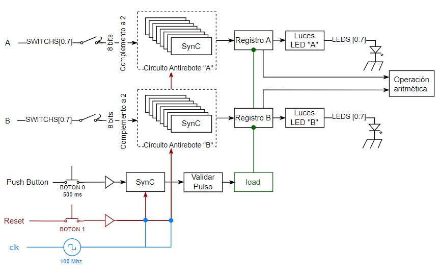 GitHub - AnthonyAS15/AlgoritmodeBooth-MultiplicadorconSigno: Tercer ...