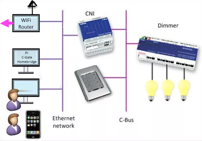 Question: interface between Pi, 5500CN2, and CGate · Issue #19 ...