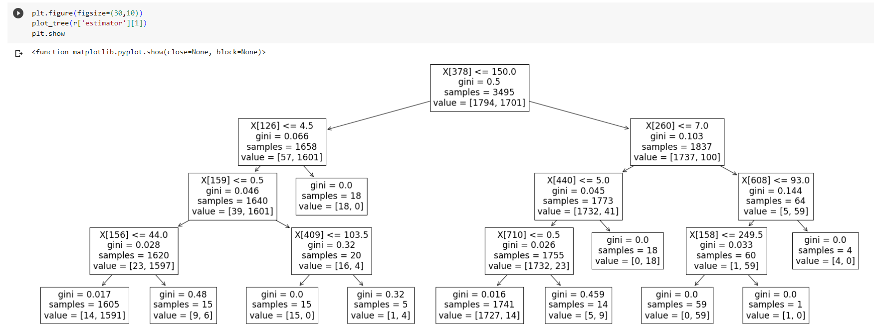 Github Lauesgoam372tree Classifier Image