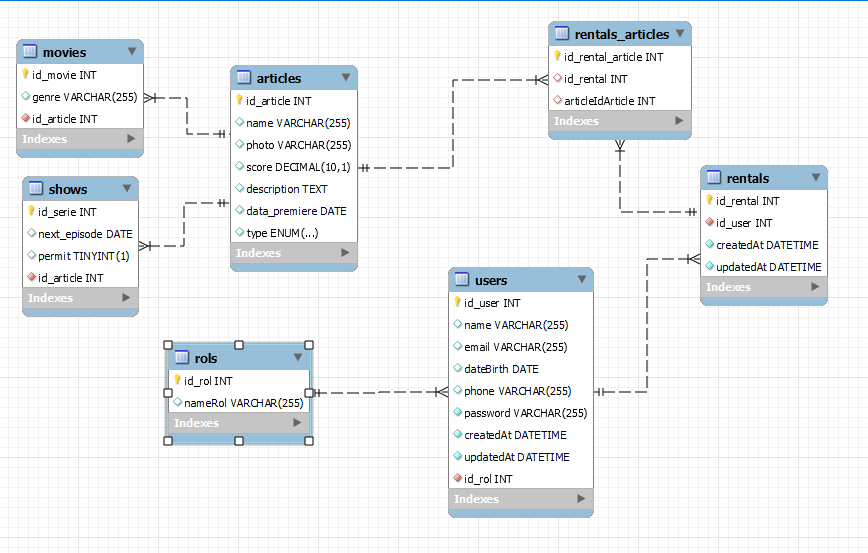 GitHub - Ainamoreno/Proyecto_Rental_Movies