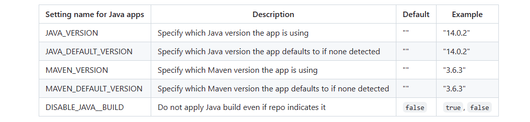 Azure + GitHub Actions oryx error: Either the value provided to the --runtime-platform argument ...