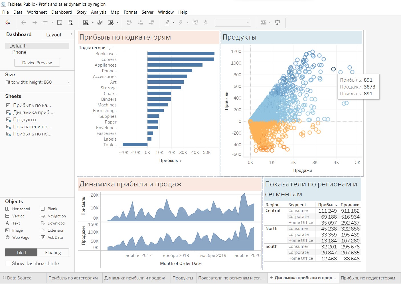 GitHub - ElenaTratsevskaya/Tableau-dashboard-Financial-Results-Report ...