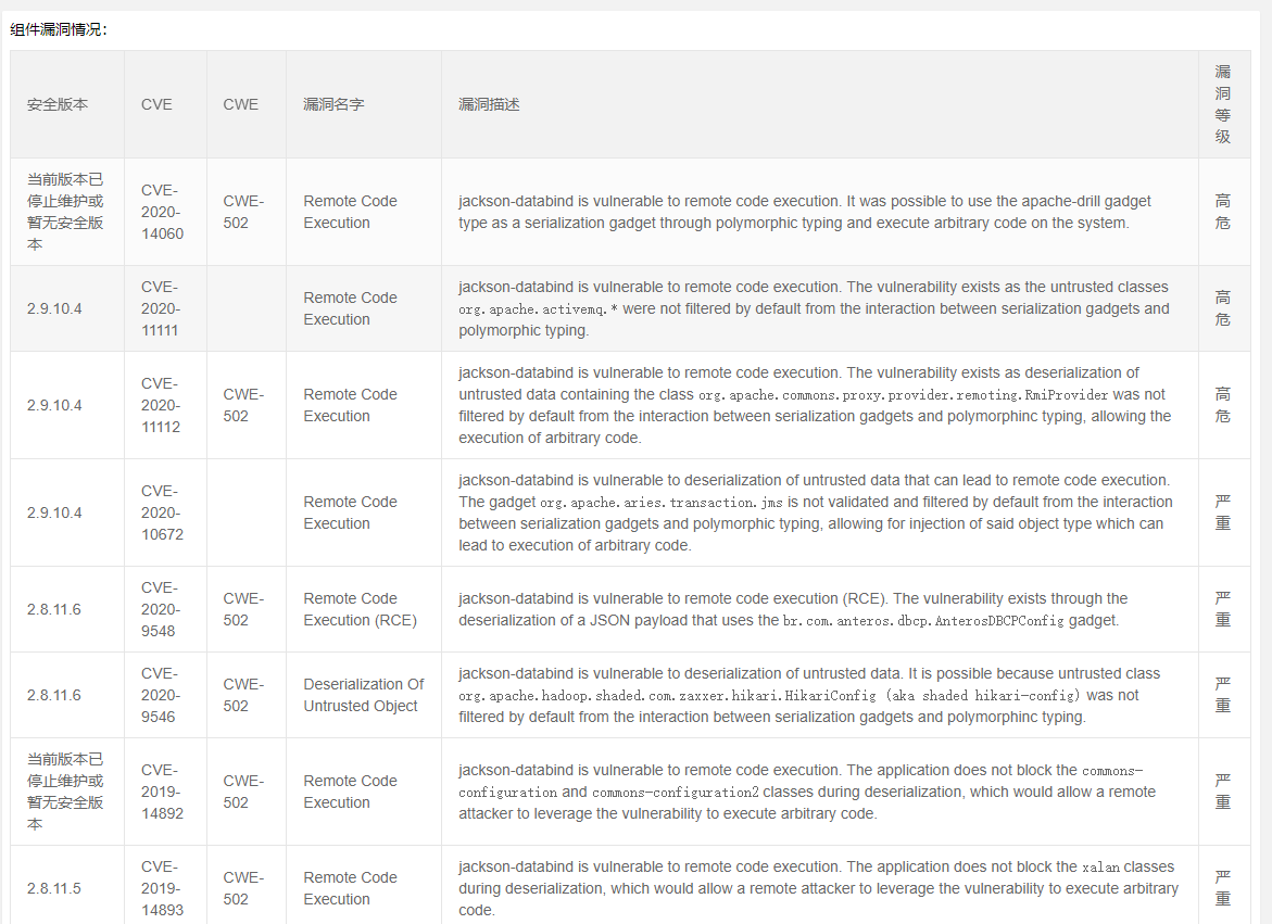 Feature 开源组件检测知识库 · Issue 402 · Hxsecuritydongtai · Github