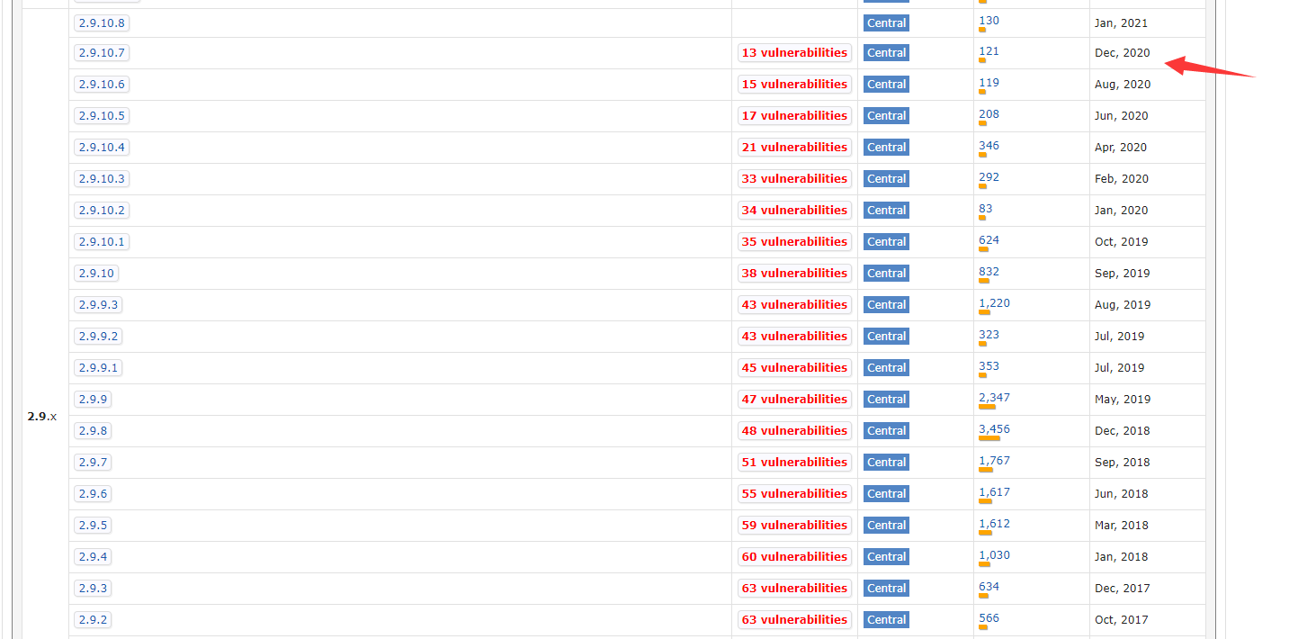 [Feature]: 开源组件检测知识库 · Issue #402 · HXSecurity/DongTai · GitHub