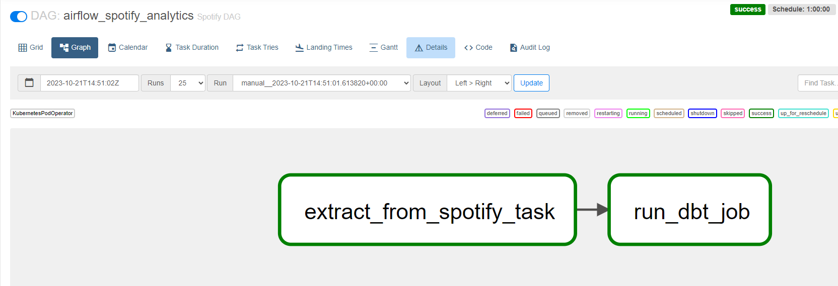 GitHub - ah-portfolio/Spotify_Analytics_on_GCP