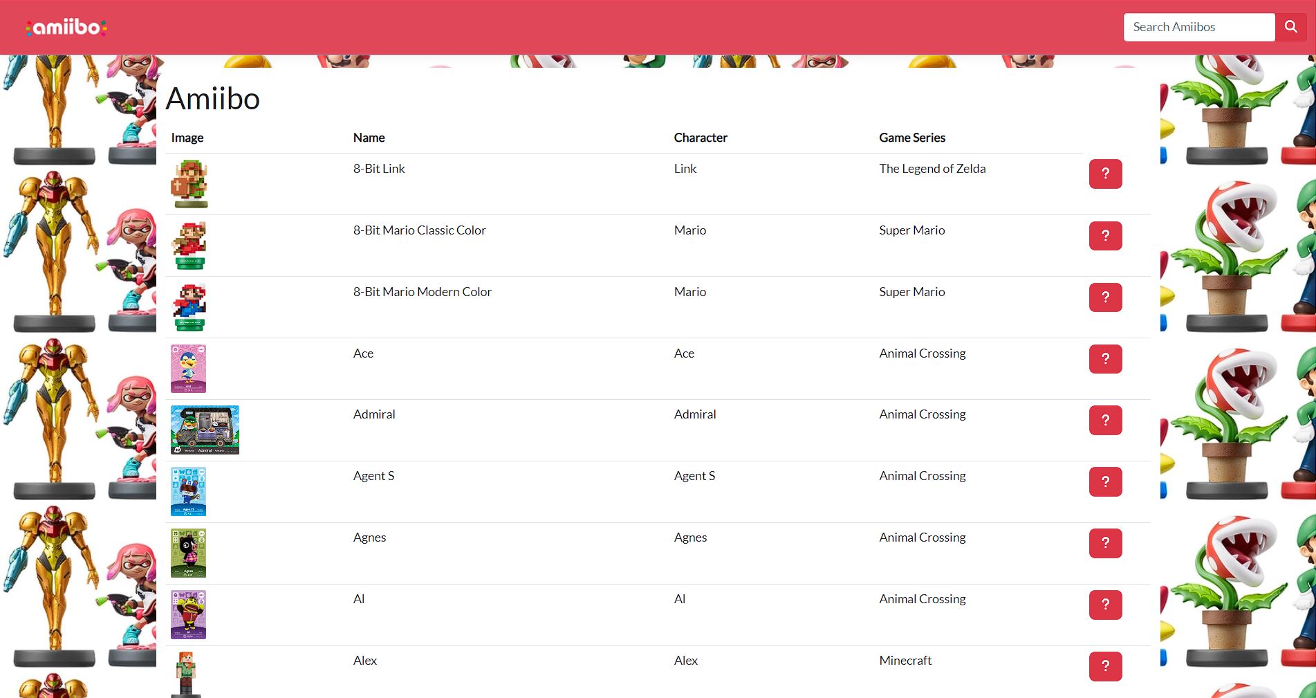 GitHub - KalebGarrett/Amiibo: A Nintendo Amiibo information app built with .NET MVC