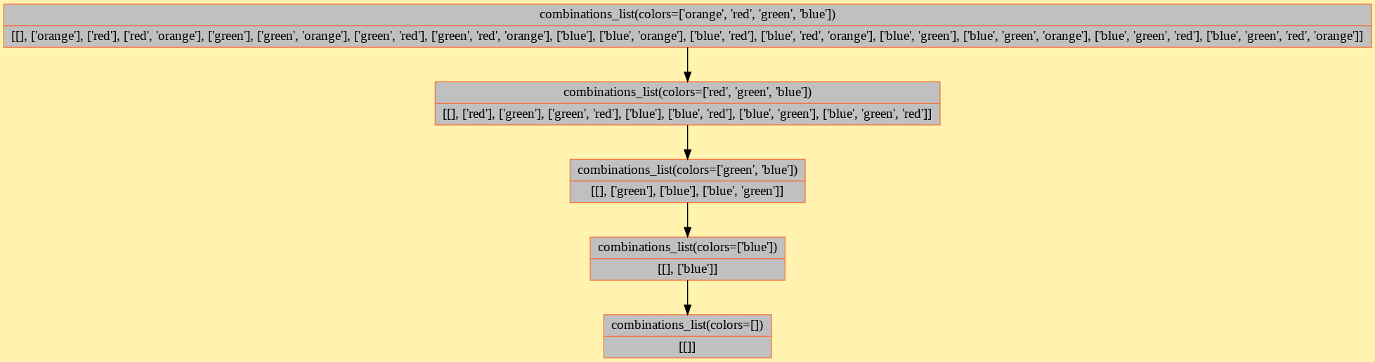 no output of .png nor .gif · Issue #22 · Bishalsarang/Recursion-Tree-Visualizer · GitHub