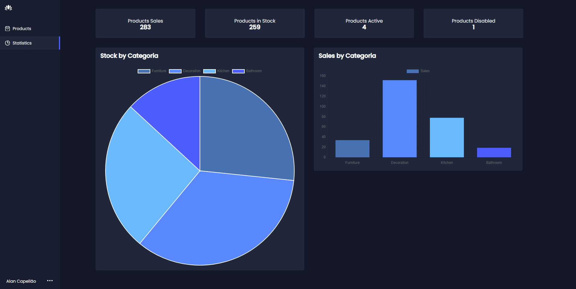 GitHub - alancapellao/inventory-control