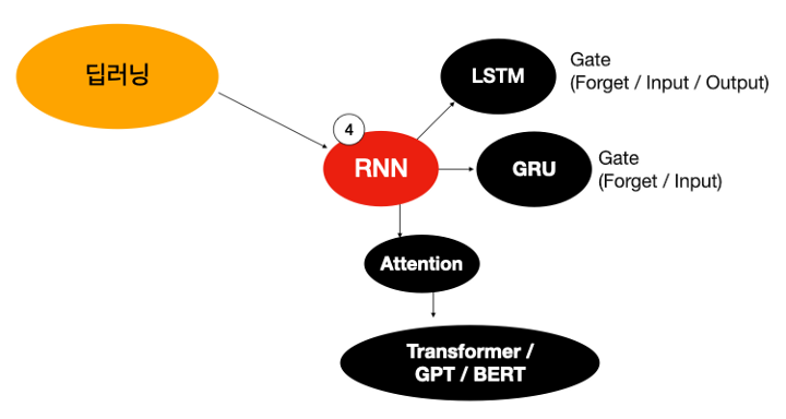 GitHub - hyein5391/Machin-Deep-Learning