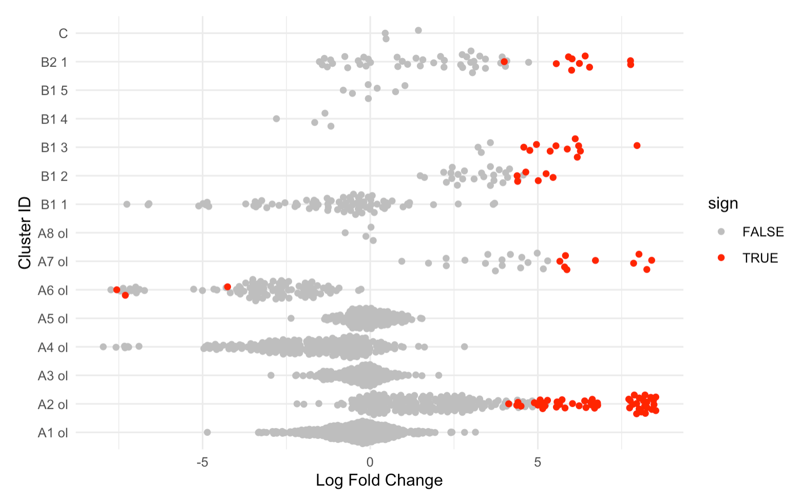 Beeswarm plotting issue · Issue #255 · MarioniLab/miloR · GitHub