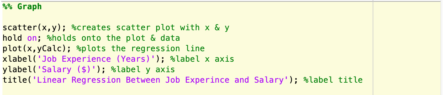 GitHub - BostonCollegeDataVizLab/MATLAB-Regression-Lines: Given an example data set we will ...
