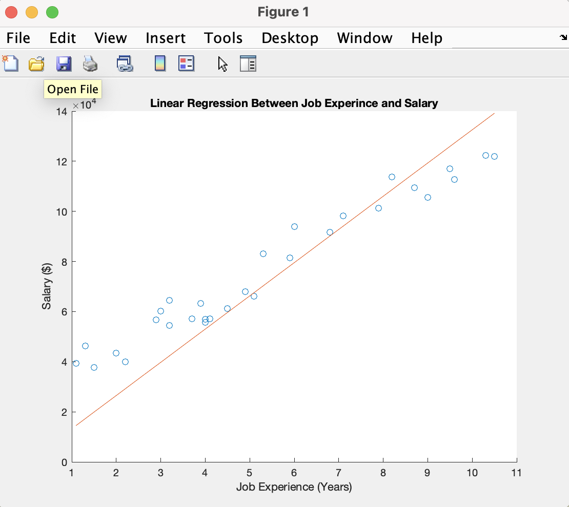 GitHub - BostonCollegeDataVizLab/MATLAB-Regression-Lines: Given an example data set we will ...