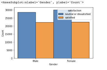 GitHub - pemiran1/Capstone-Two-Airline-Satisfaction-Project