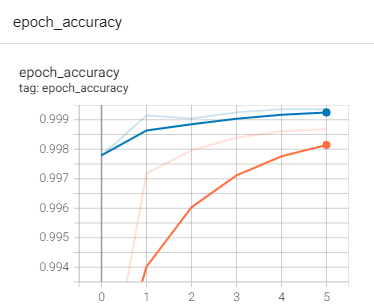 GitHub - gitxbal/Project-3-Crack-Road-Images-Classification-AI07: The purpose of this project is ...