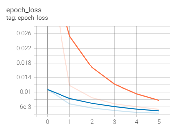 GitHub - gitxbal/Project-3-Crack-Road-Images-Classification-AI07: The purpose of this project is ...