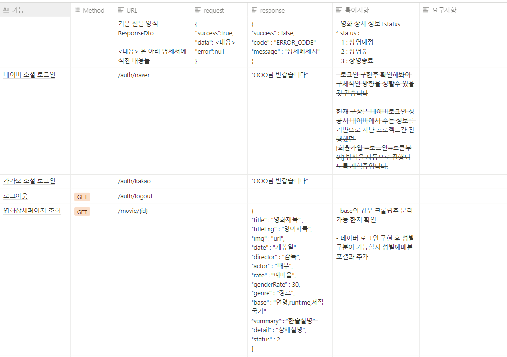Github Prscslclonecodingproject Clonecodingproject