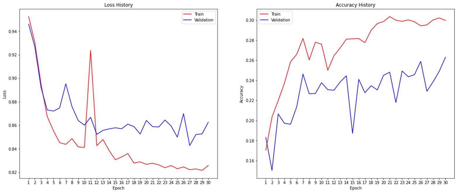 GitHub - dubidoo95/attention_and_transformer_in_U-Net