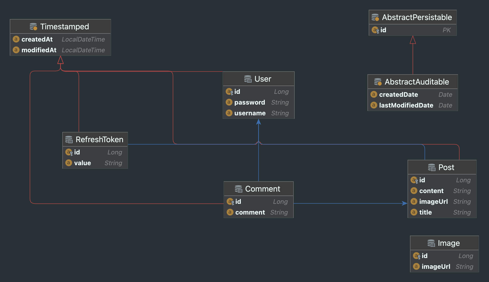GitHub - kimskyyyy/week06