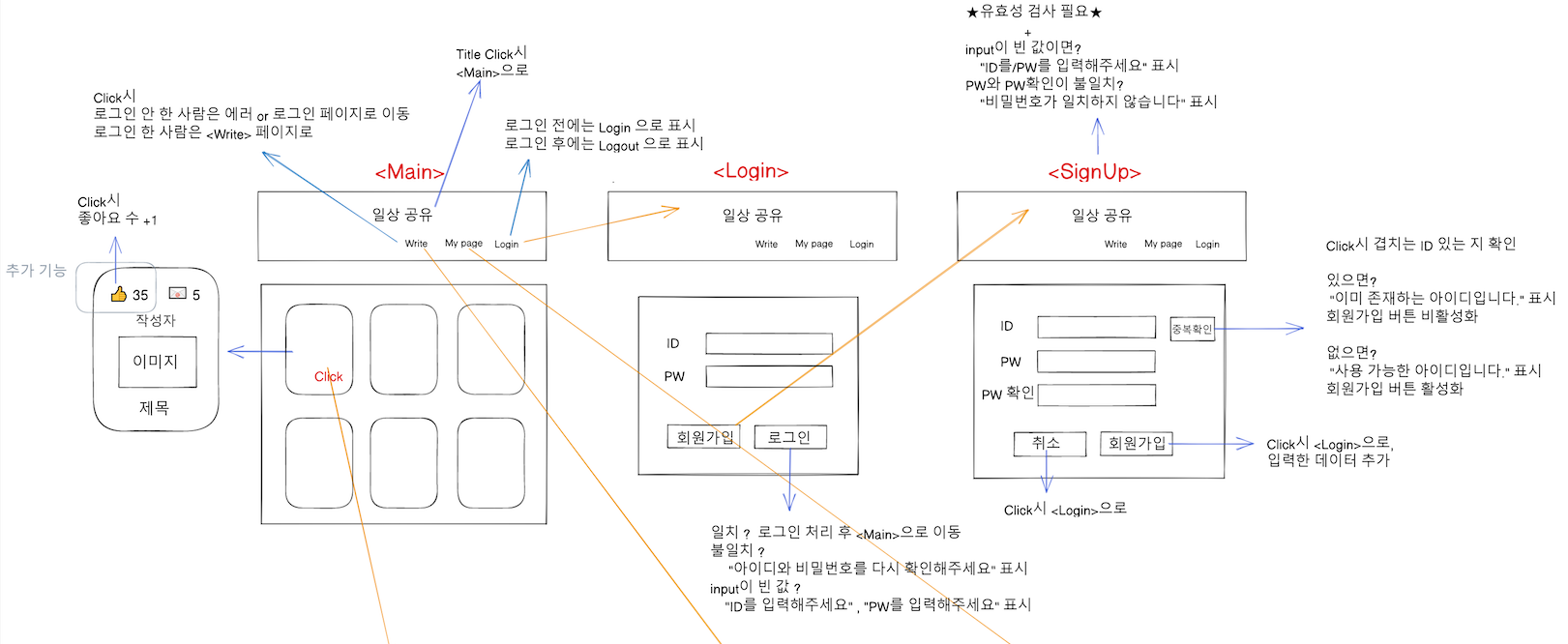 GitHub - kimskyyyy/week06