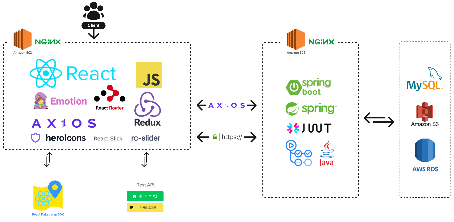 in-course-project · GitHub