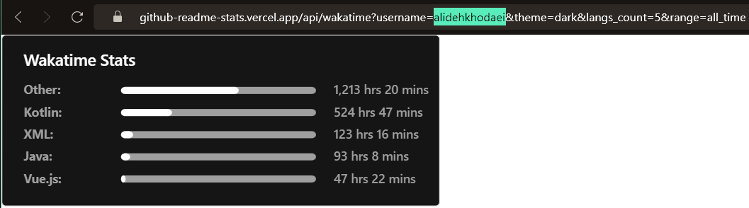Wakatime Card Stopped Working Suddenly · Issue 2671 · Anuraghazragithub Readme Stats · Github 0902