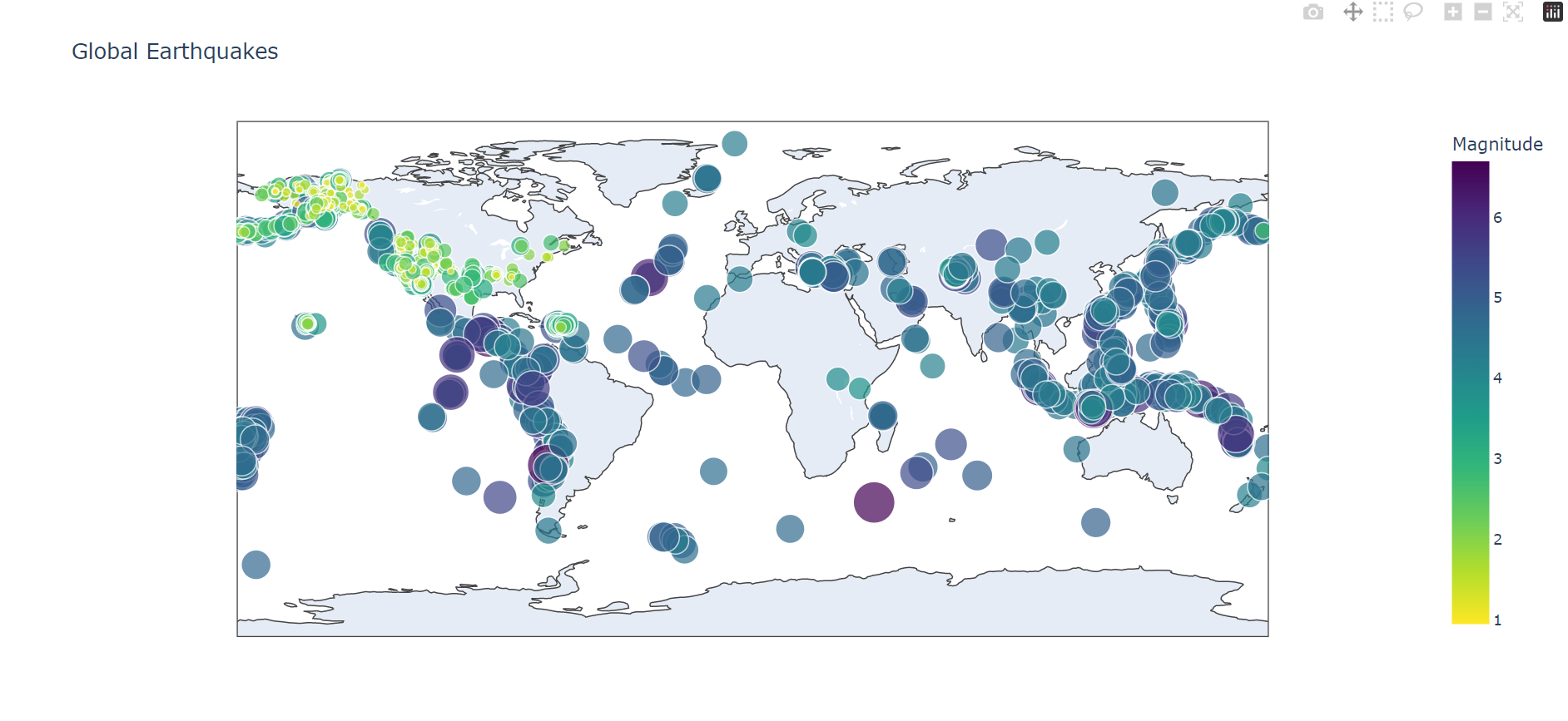 GitHub - AriJaya07/Visualization