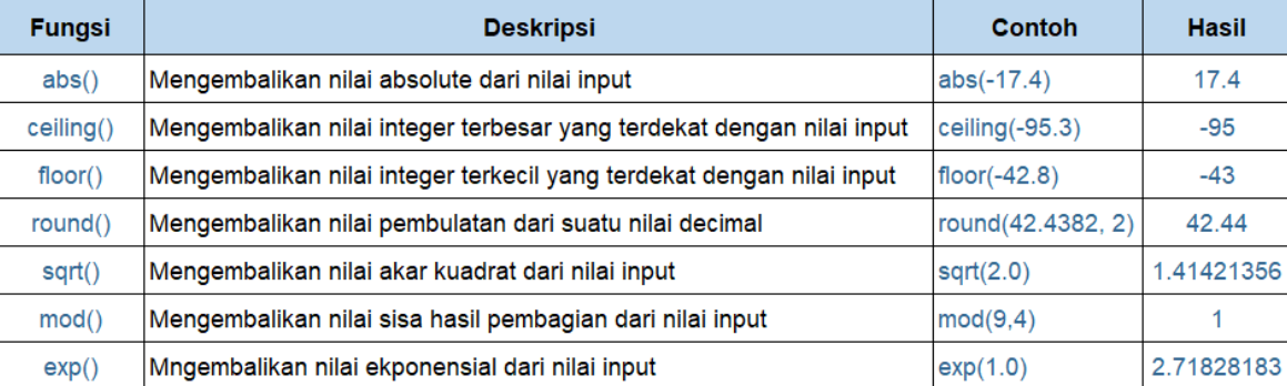 GitHub - arliputraa/fundamental-sql-using-function-and-group-by: You ...