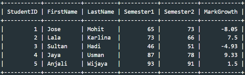 GitHub - arliputraa/fundamental-sql-using-function-and-group-by: You ...