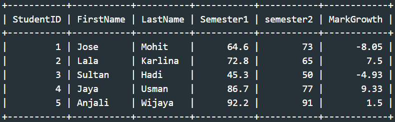 GitHub - arliputraa/fundamental-sql-using-function-and-group-by: You ...
