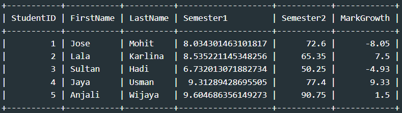 GitHub - arliputraa/fundamental-sql-using-function-and-group-by: You ...