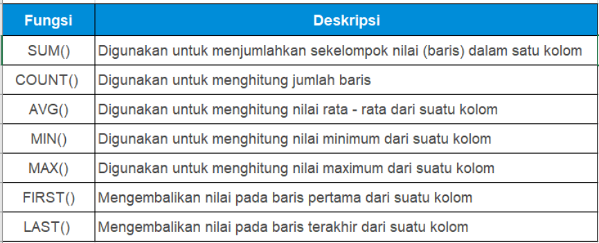 GitHub - arliputraa/fundamental-sql-using-function-and-group-by: You will understand the concept ...