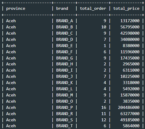 GitHub - arliputraa/fundamental-sql-using-function-and-group-by: You ...