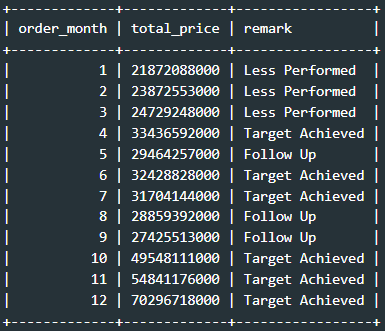 GitHub - arliputraa/fundamental-sql-using-function-and-group-by: You ...