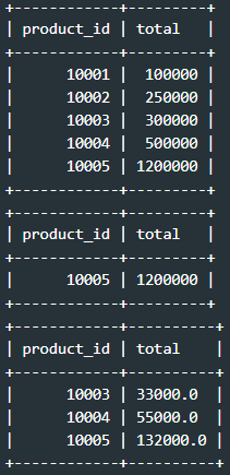 GitHub - arliputraa/fundamental-sql-group-by-and-having: Understand the concept of using a ...