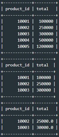 GitHub - arliputraa/fundamental-sql-group-by-and-having: Understand the concept of using a ...