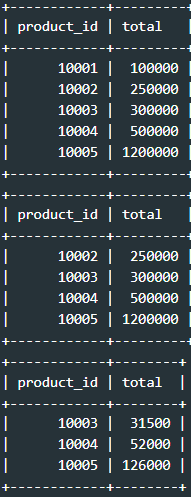 GitHub - arliputraa/fundamental-sql-group-by-and-having: Understand the concept of using a ...