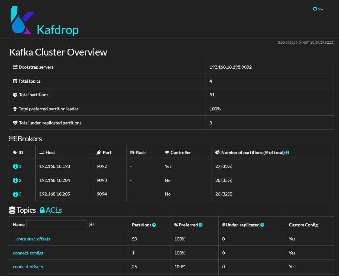 GitHub - arliputraa/kafka-cluster-configuration: kafka cluster configuration 3 vm kafka 1 zookeeper