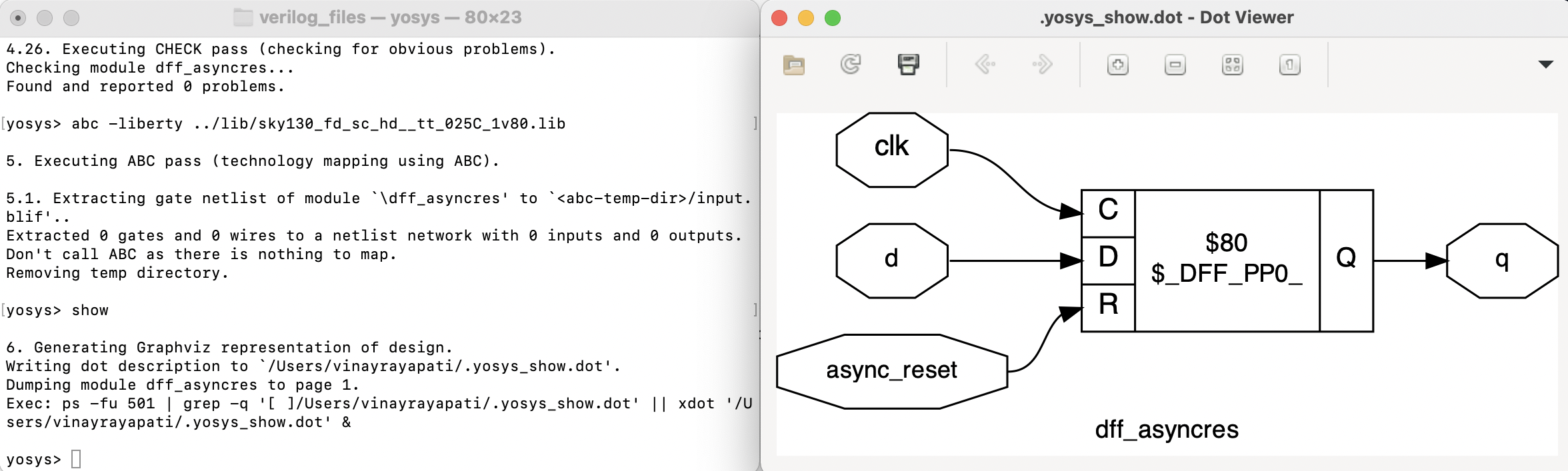 GitHub - vinayrayapati/RTL-design-using-Verilog-with-SKY130-Technology