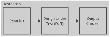 GitHub - AmanP-IIITB/RTL-design-using-Verilog-with-SKY130-Technology-