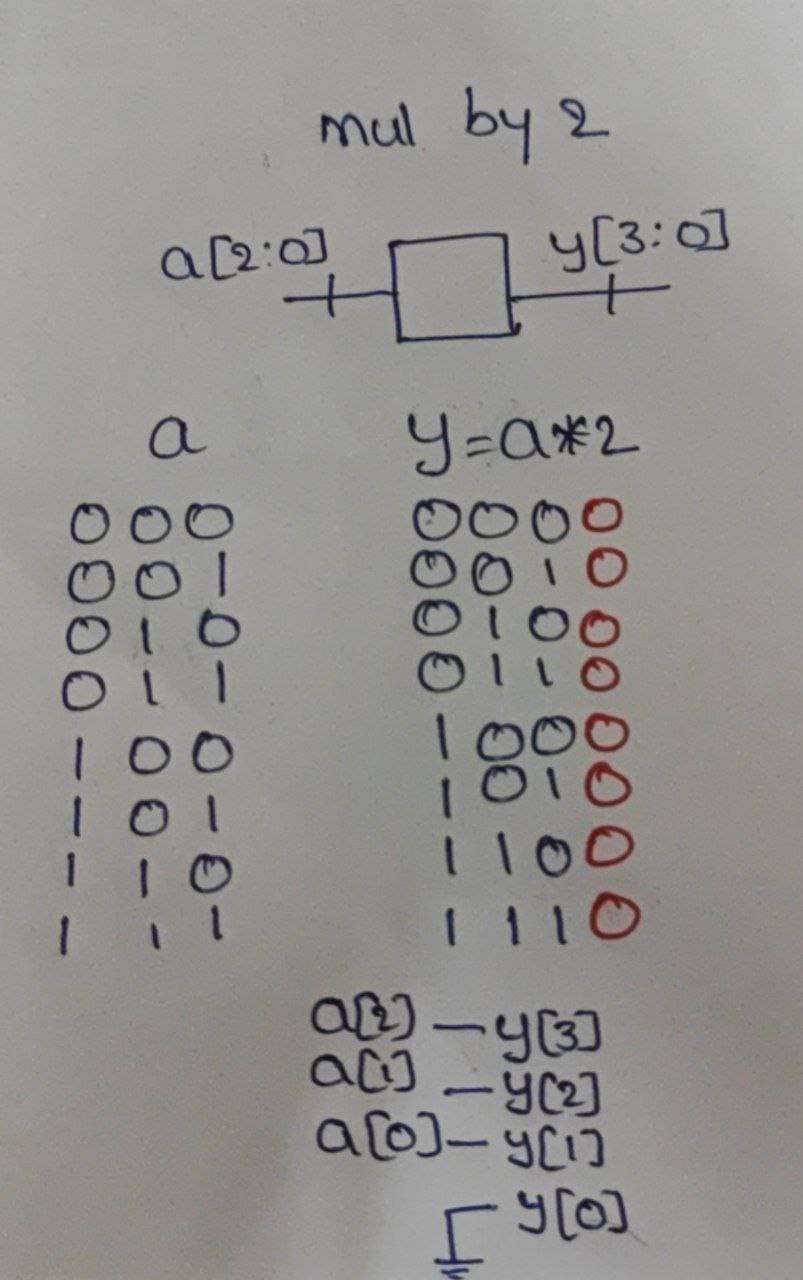 GitHub - sanampudig/RTL-design-using-Verilog-with-SKY130-Technology