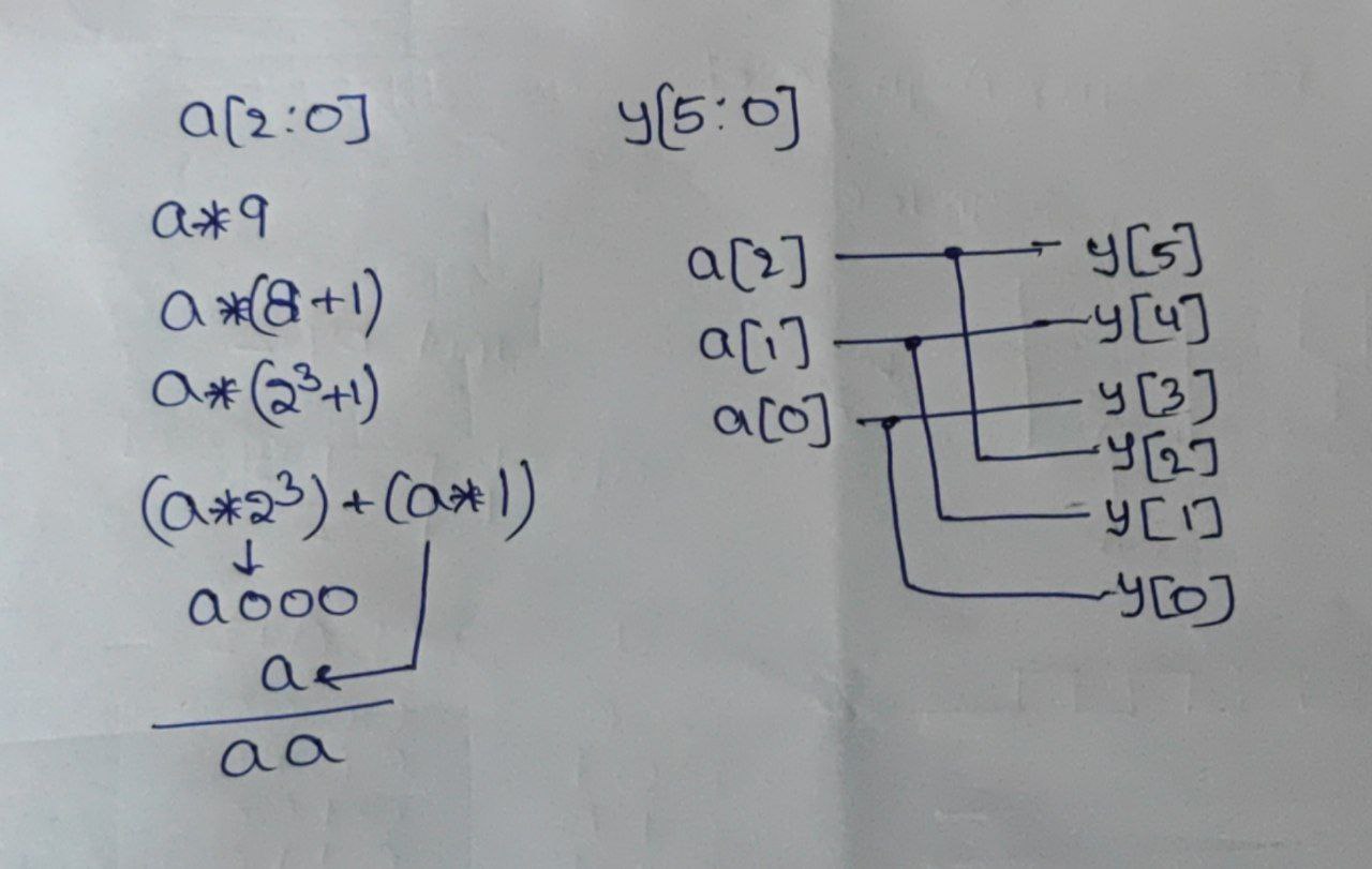Github Sanampudigrtl Design Using Verilog With Sky130 Technology