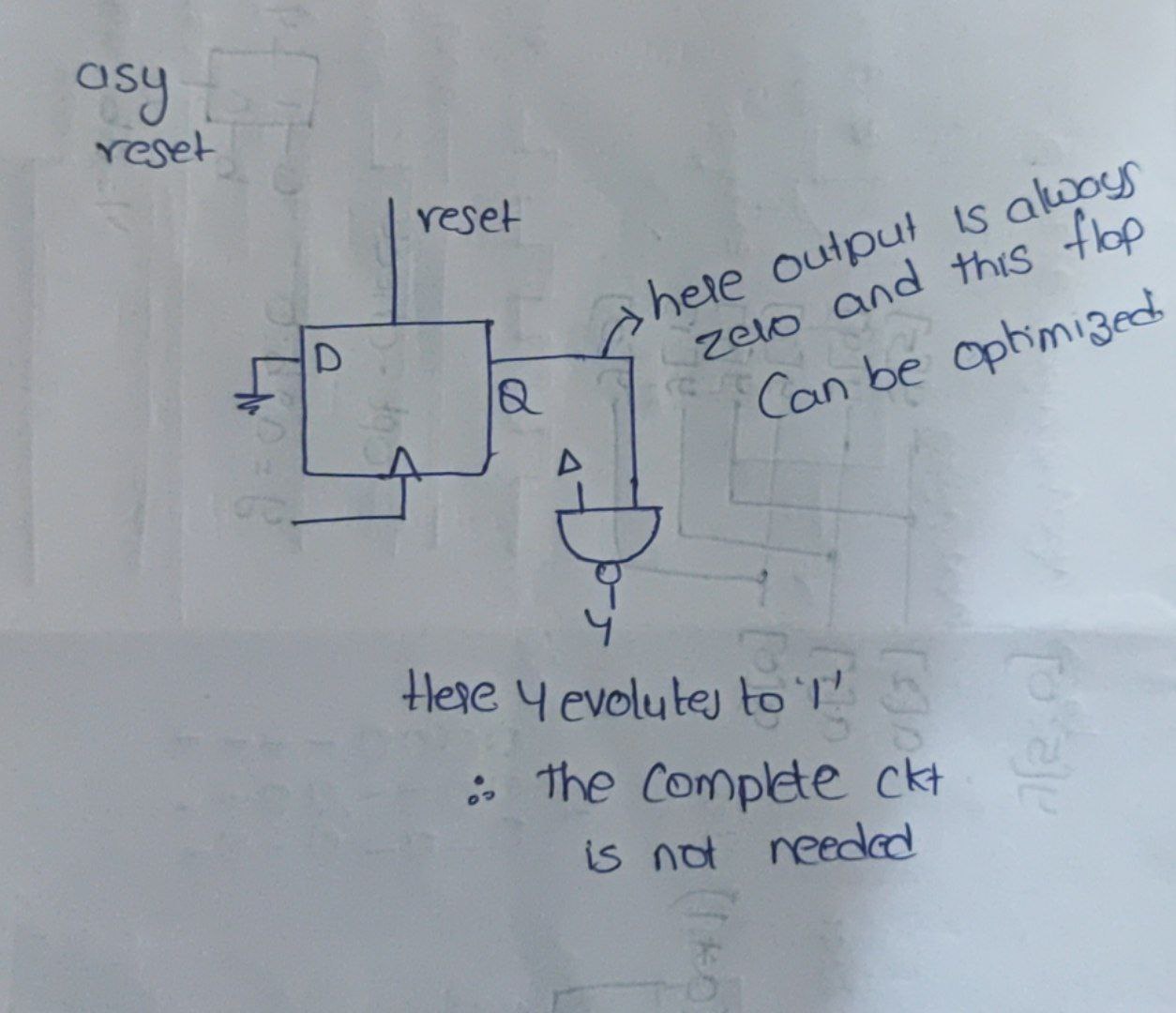 GitHub - sanampudig/RTL-design-using-Verilog-with-SKY130-Technology